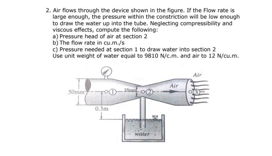 Solved 2. Air flows through the device shown in the figure. | Chegg.com