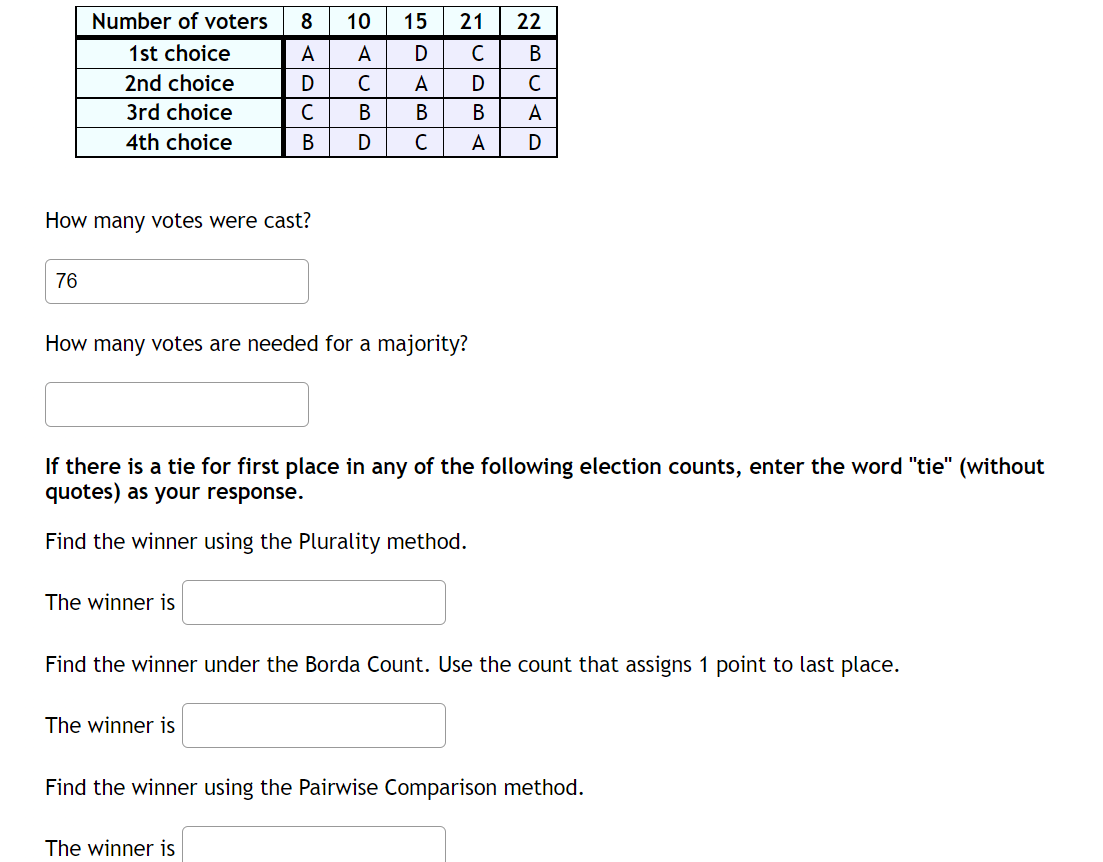Solved 8 10 15 21 22 A А D B Number of voters 1st choice 2nd | Chegg.com