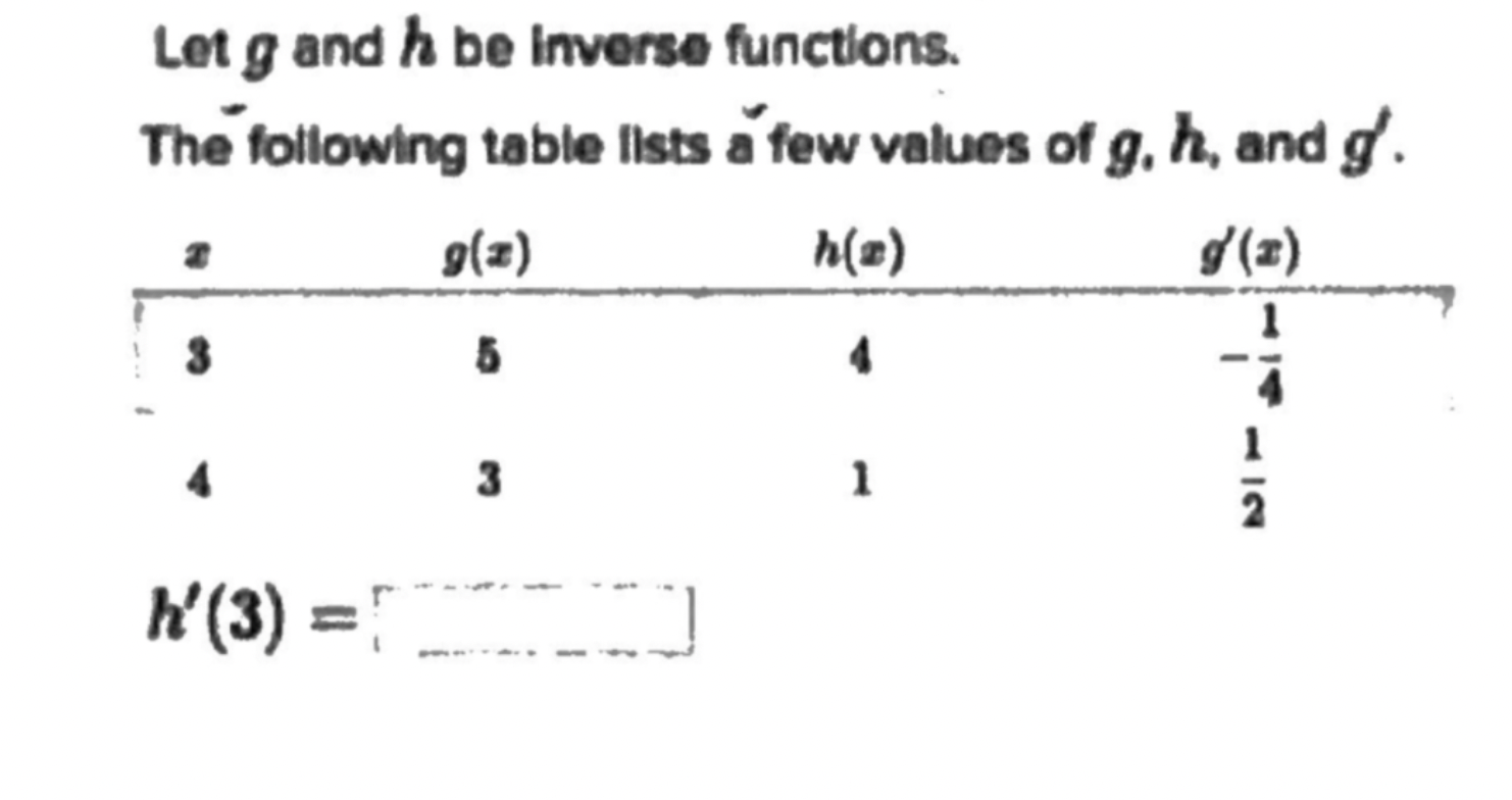 Solved Assume g is a differentiable function, where | Chegg.com