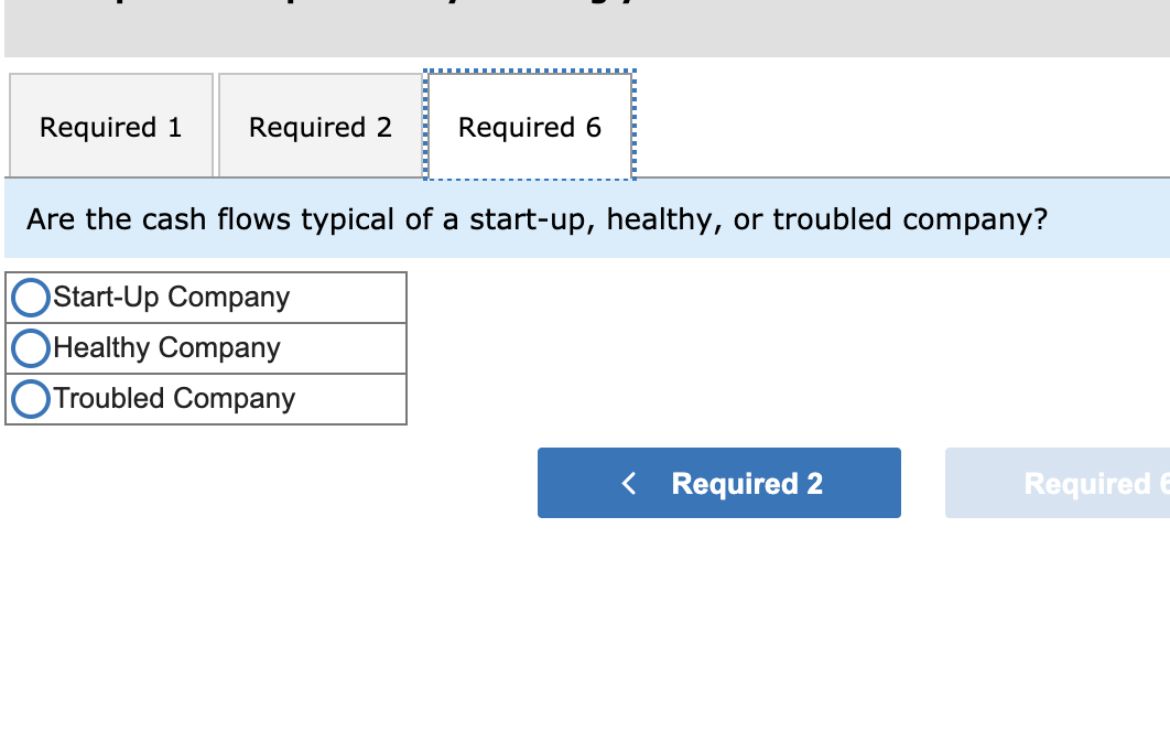 Solved E12-7 Preparing and Evaluating a Simple Statement of | Chegg.com
