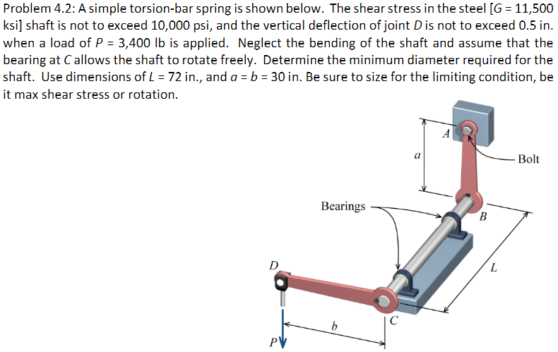 Solved Problem 4.2: A simple torsion-bar spring is shown | Chegg.com