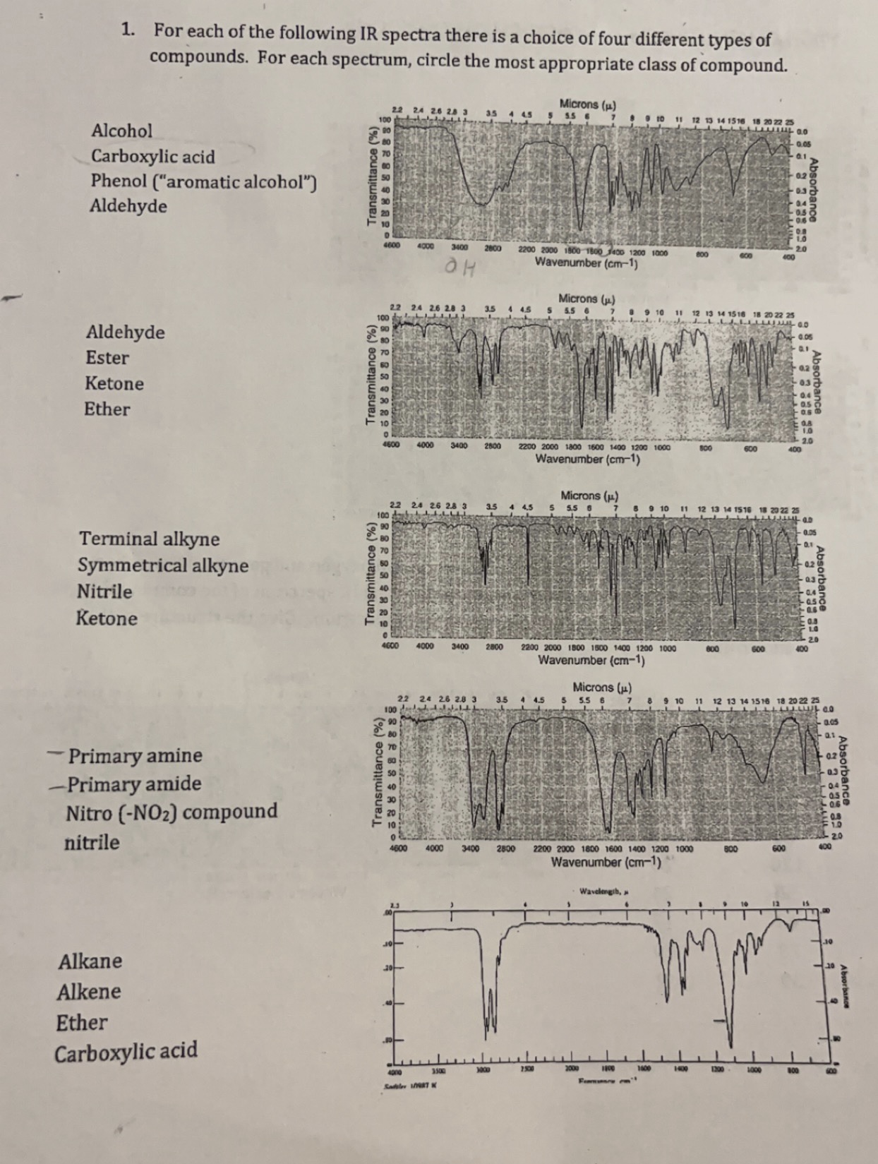 Solved 1. For each of the following IR spectra there is a | Chegg.com