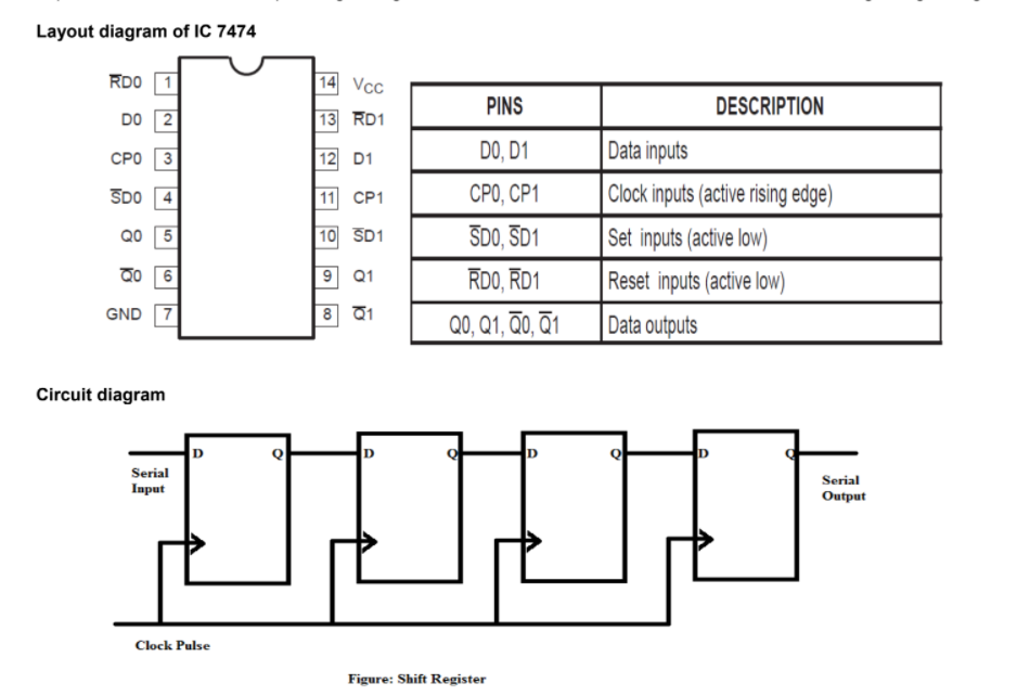 Solved JOB 4: Design of a 4 bit Right Shift Register circuit | Chegg.com