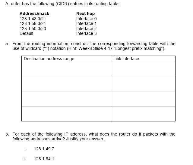 Solved A router has the following (CIDR) entries in its | Chegg.com