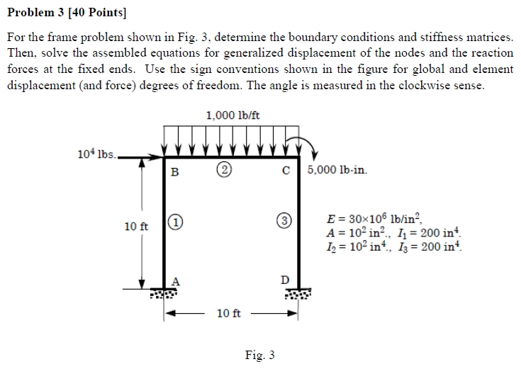 Solved Problem 3 [40 Points] For the frame problem shown in | Chegg.com