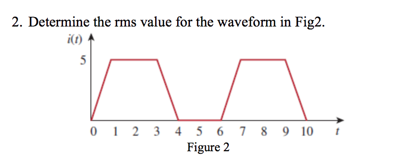 Solved 2. Determine the rms value for the waveform in Fig2. | Chegg.com