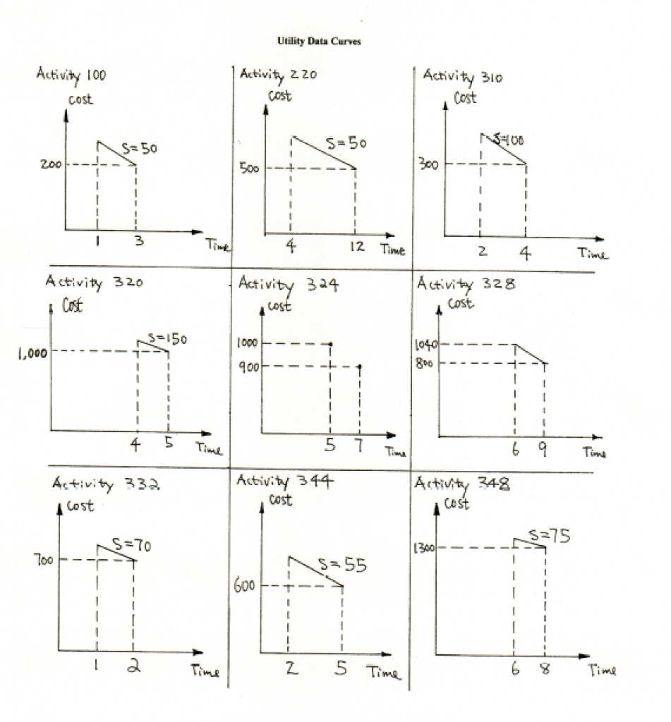 ABC Construction Company has the opportunity of | Chegg.com