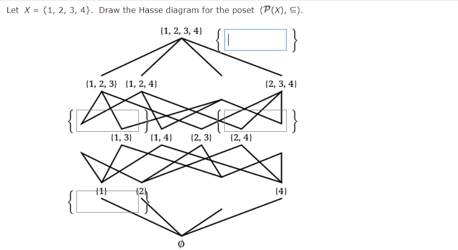 Solved Let X={1,2,3,4}. Draw the Hasse diagram for the poset | Chegg.com