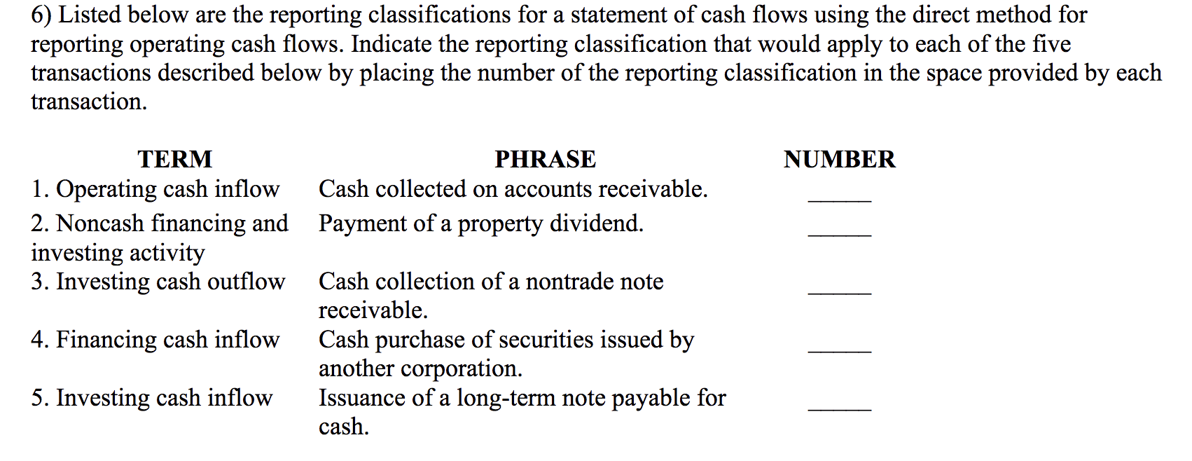 Solved 6) Listed below are the reporting classifications for | Chegg.com