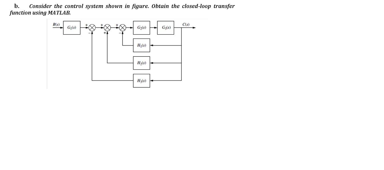 Solved b. Consider the control system shown in figure. | Chegg.com