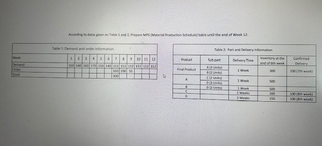 Solved According to data given on table 1 ﻿& 2 ﻿prepare mps | Chegg.com