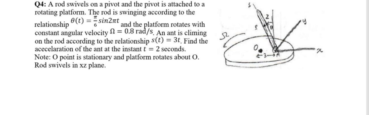 Solved Q4: A rod swivels on a pivot and the pivot is | Chegg.com