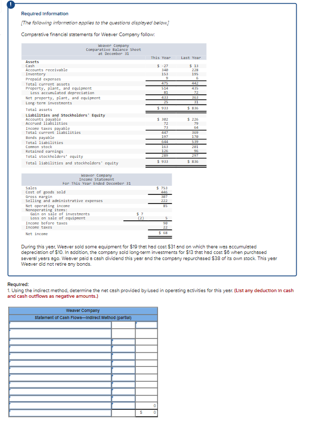 Solved Required:1. ﻿Using the indirect method, determine the | Chegg.com
