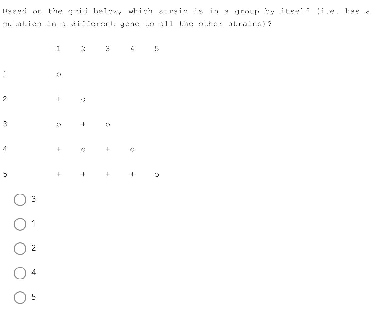 Solved Based on the grid below, which strain is in a group | Chegg.com