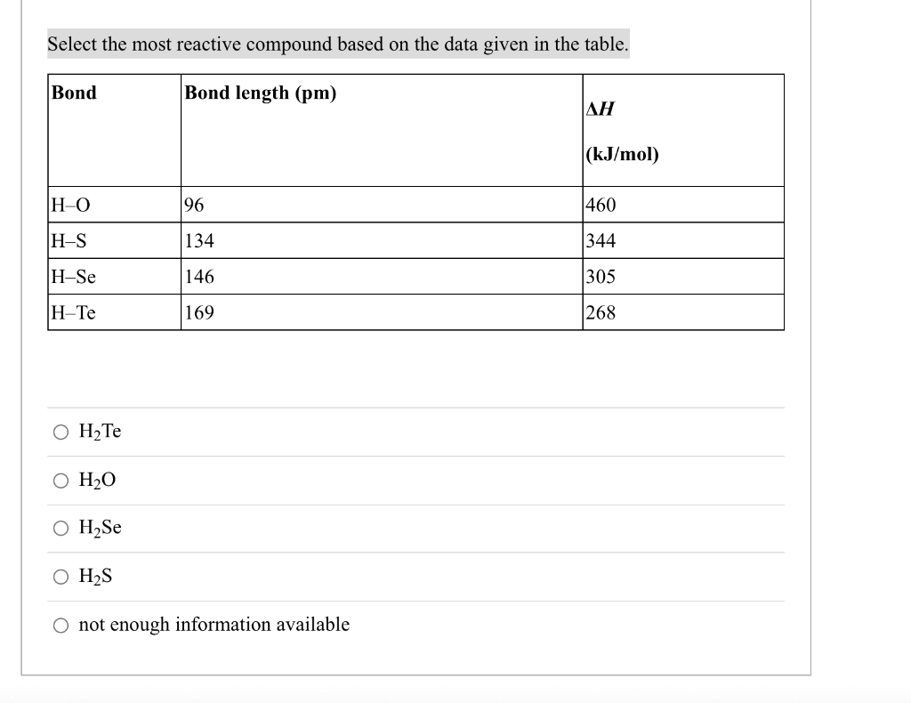 Solved Select the most reactive compound based on the data | Chegg.com