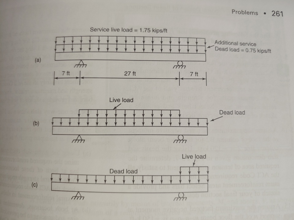 Solved 5-4 The rectangular beam shown in Fig. P5-4 carries | Chegg.com