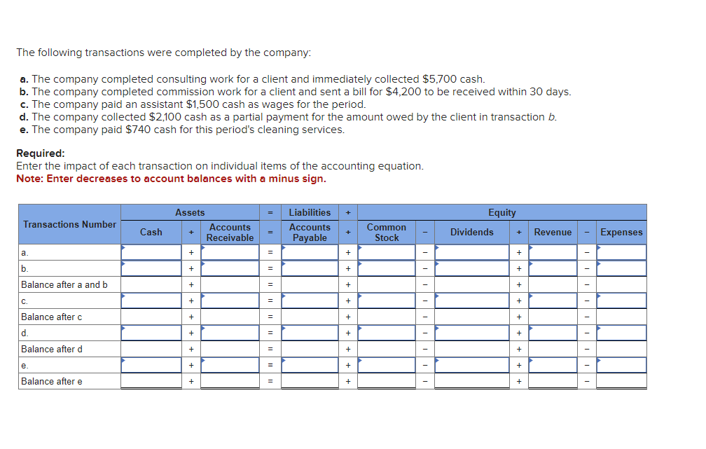 Solved The following transactions were completed by the | Chegg.com