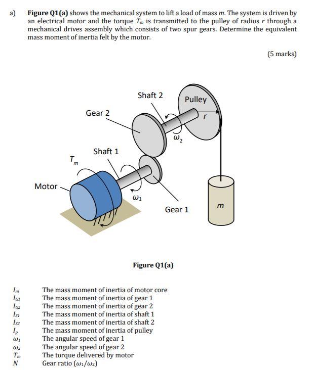 Solved a) Figure Q1(a) shows the mechanical system to lift a | Chegg.com