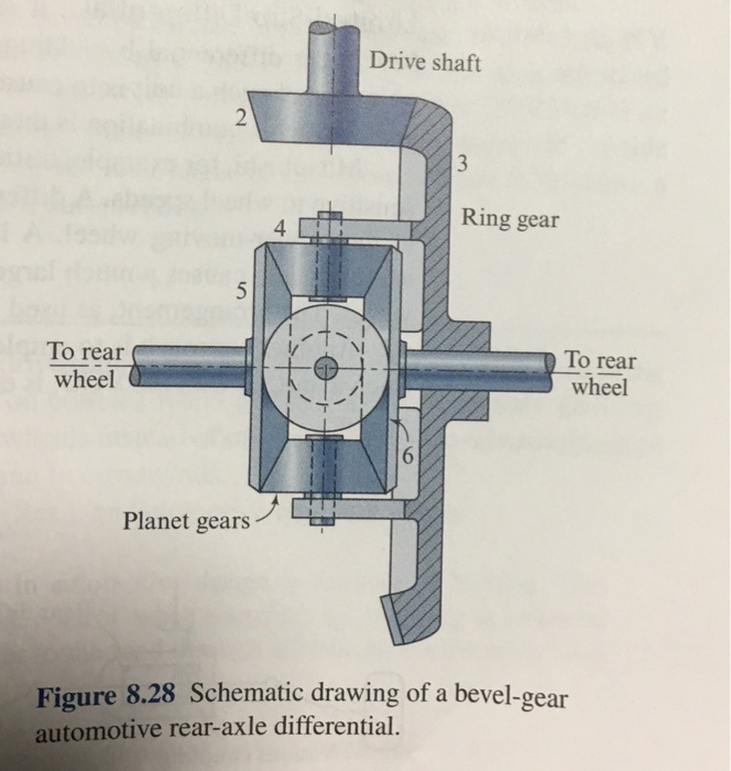 Solved Drive shaft 4 Ring gear To rear wheel To rear wheel | Chegg.com