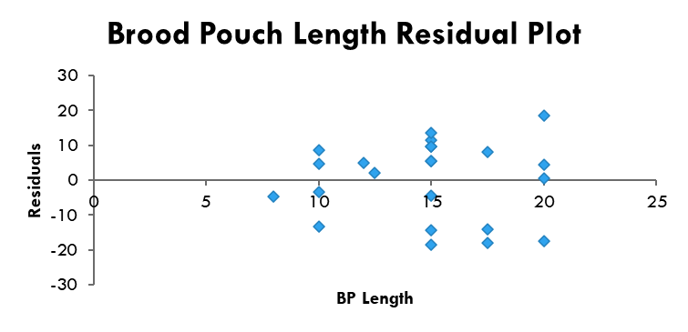 Solved Interpret the simple linear regression graphs ( the | Chegg.com