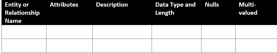 1. List all entities on the Entity Data Dictionary | Chegg.com