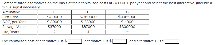 Solved Compare three alternatives on the basis of their | Chegg.com