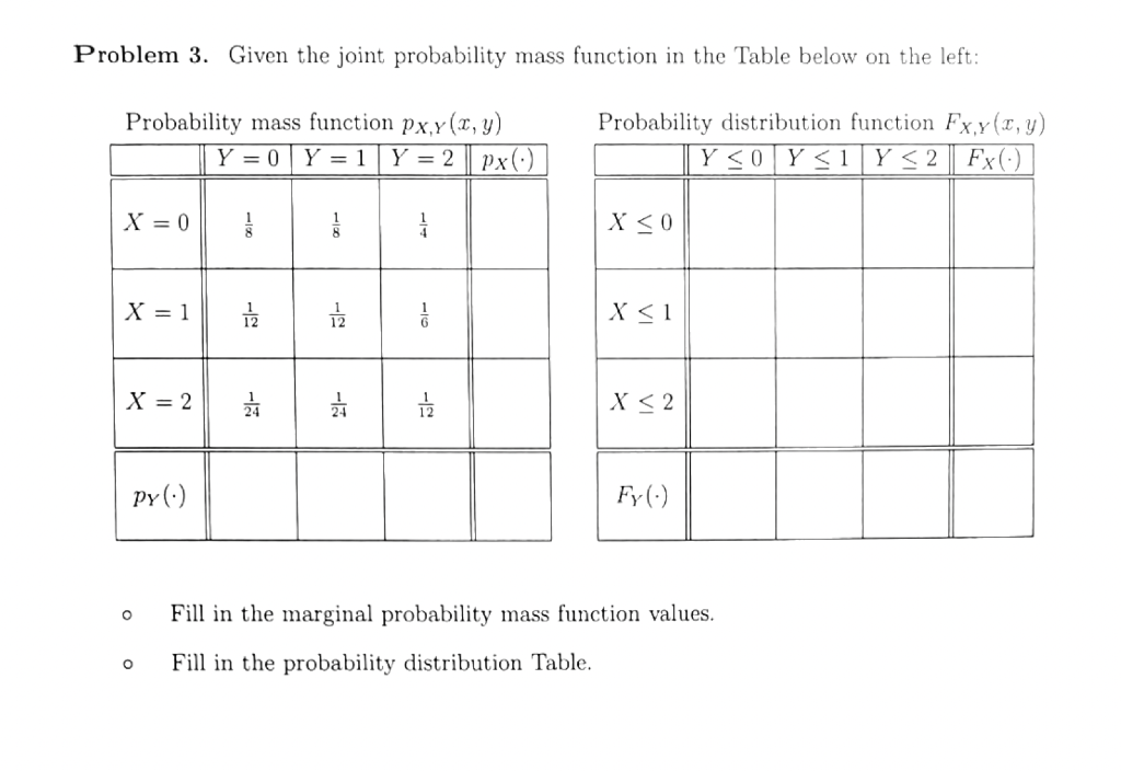 Solved Problem 3. Given the joint probability mass function | Chegg.com