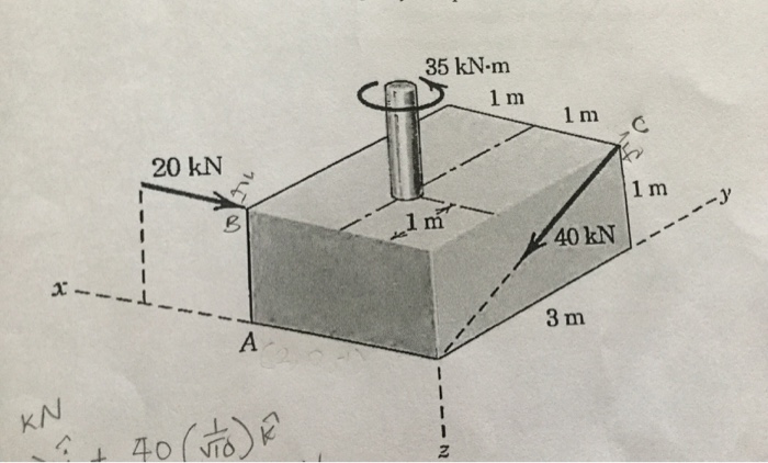 Solved 20 kN 35 kN-m 1 m 1 m 1 m 1 m 40 kN 3 m. | Chegg.com