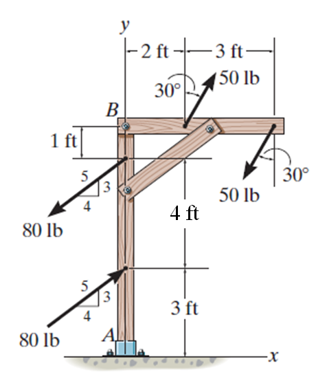 Solved Two couples act on the beam with the geometry shown. | Chegg.com