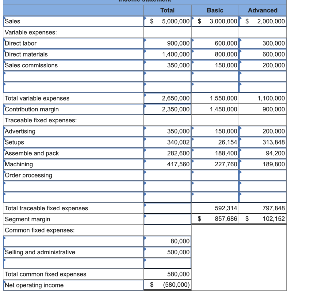 Solved Koontz Company manufactures two models of industrial | Chegg.com