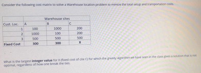 Solved Consider the following cost matrix to solve a | Chegg.com