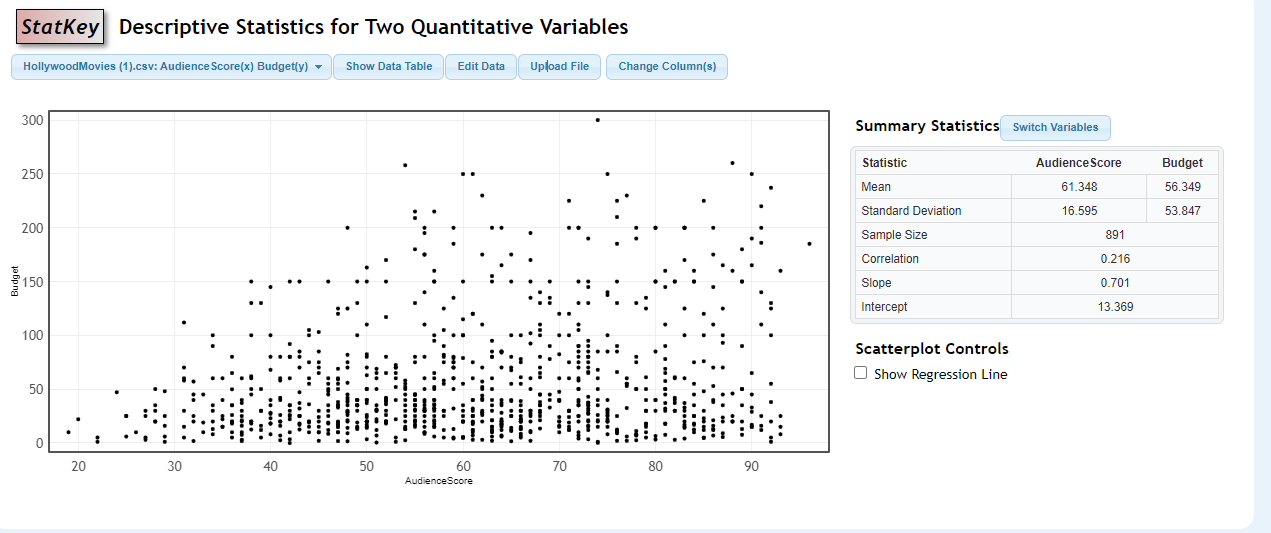 Solved Statkey Descriptive Statistics for Two Quantitative | Chegg.com