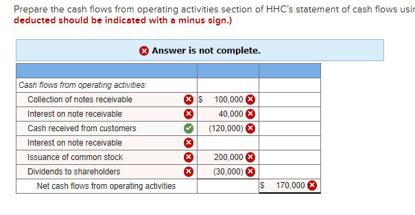 Solved The following are summary cash transactions that | Chegg.com