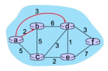 Solved 1. Consider the graph shown below and the use | Chegg.com
