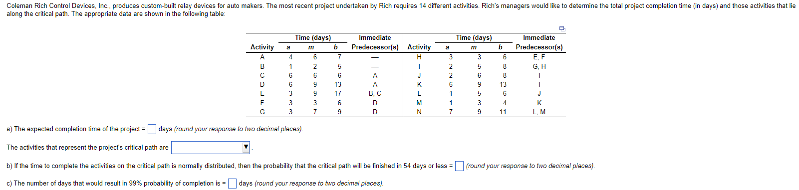 Solved a) The expected completion time of the project = days | Chegg.com