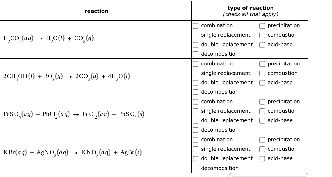 Solved classify each chemical reaction: | Chegg.com