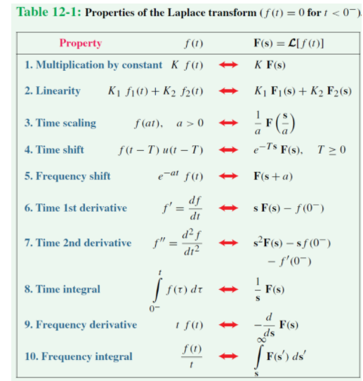 Solved Determine the Laplace transform of the following time | Chegg.com
