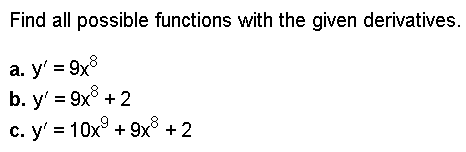 Solved Find all possible functions with the given | Chegg.com