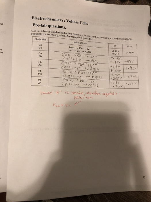 Solved ELECTROCHEMISTRY: VOLTAIC CELLS DATA ANALYSIS 1. | Chegg.com