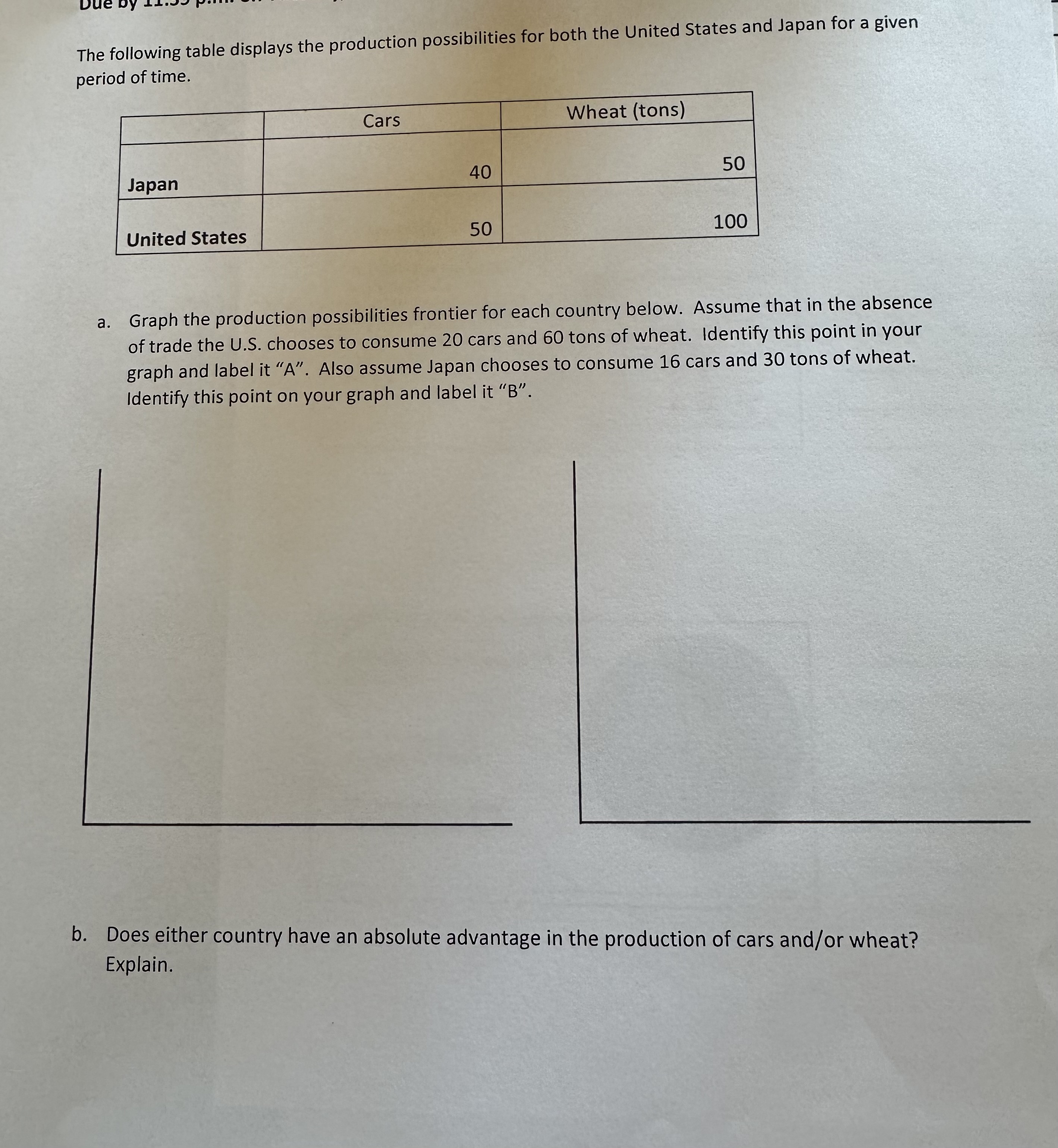 Solved The following table displays the production | Chegg.com