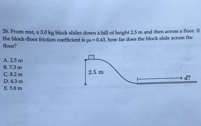 Solved From rest, a 3.0 kg block slides down a hill of | Chegg.com