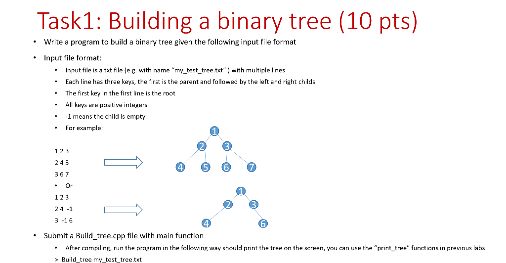 Solved Task1: Building a binary tree (10 pts) • Write a | Chegg.com