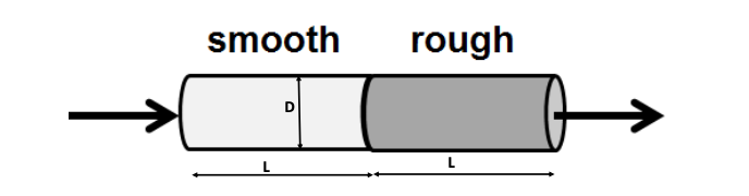 Solved Fluid Mechanics: Water, an incompressible fluid, | Chegg.com