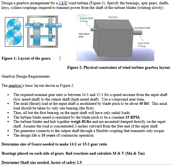 Design a gearbox arrangement for a 5kW wind turbine | Chegg.com