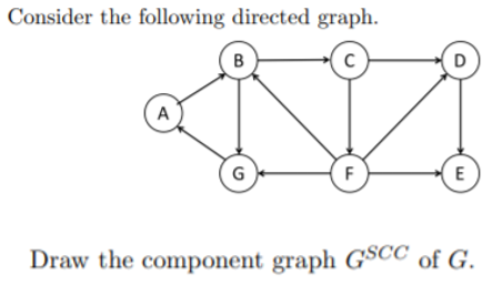 Solved Consider the following directed graph. Draw the | Chegg.com