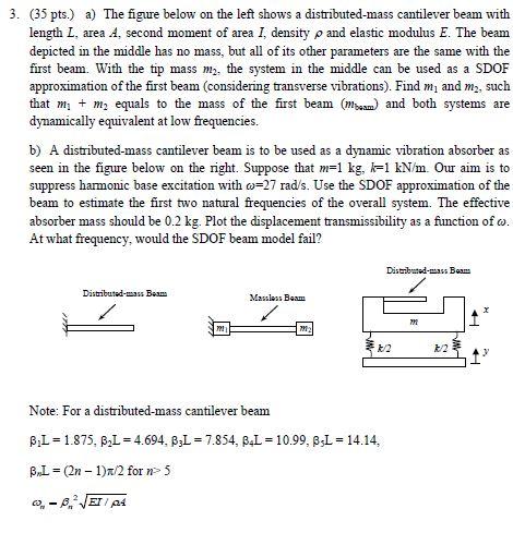 Solved 3. a) The figure below on the left shows a | Chegg.com
