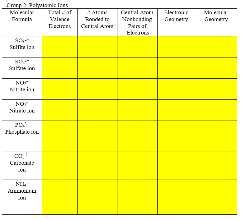 Solved Group 2: Polyatomic Ions | Chegg.com