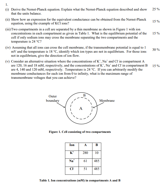 25 % 15 % 15 % 1. (1) Derive the Nernst-Planck | Chegg.com