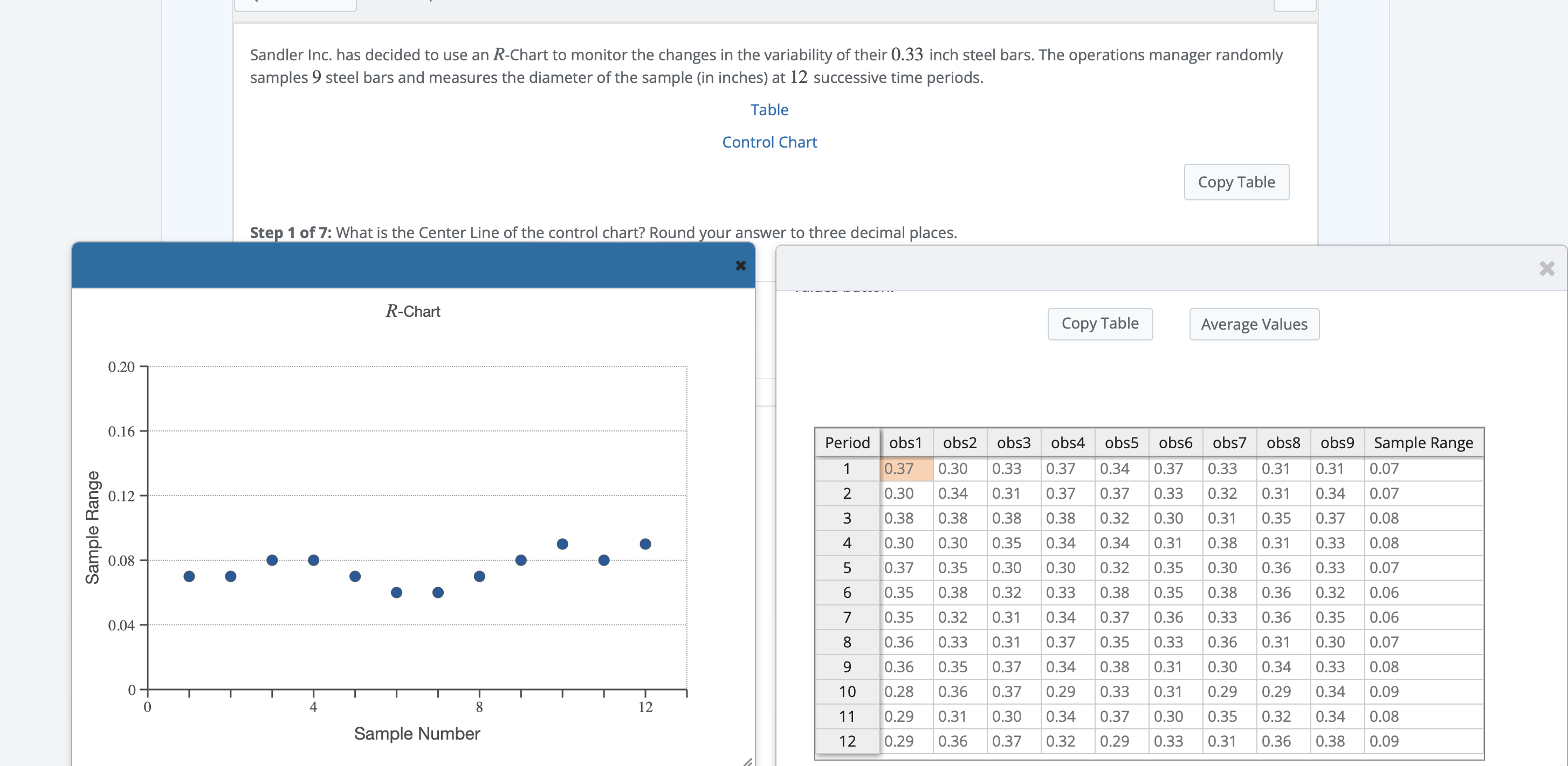 Solved Sandler Inc. has decided to use an R-Chart to monitor | Chegg.com