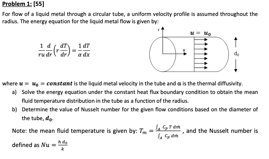 Solved Problem 1: [55] For flow of a liquid metal through a | Chegg.com